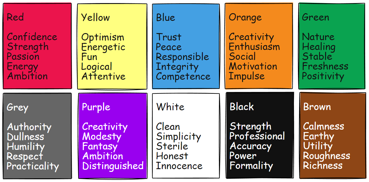 How to Design the Right Logo for Your Business | Lionshead Digital Agency